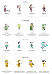 Personality types and colors, knowing better the people around you - $_DV